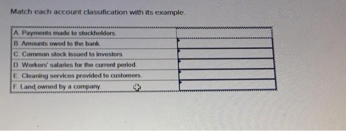 Solved Match each account classification with its example. | Chegg.com