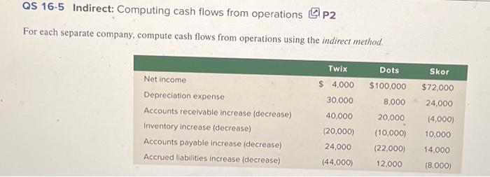 Solved QS 16-5 Indirect: Computing cash flows from | Chegg.com