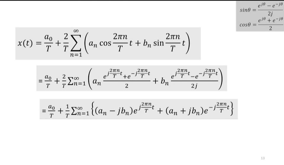 Solved Complex Exponential Form of Fourier Series eje sino + | Chegg.com