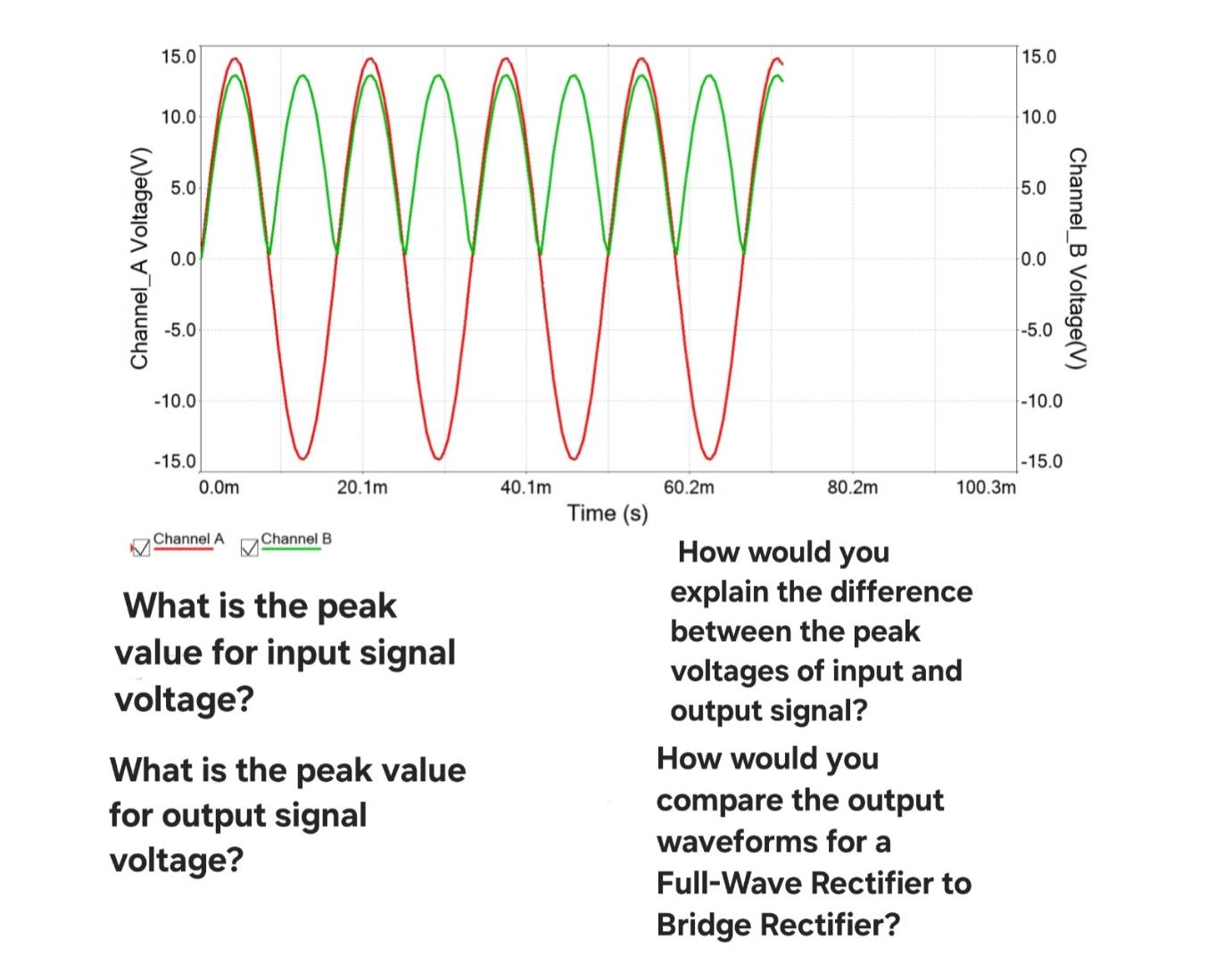 Solved What is the peak value for input signal voltage?What | Chegg.com