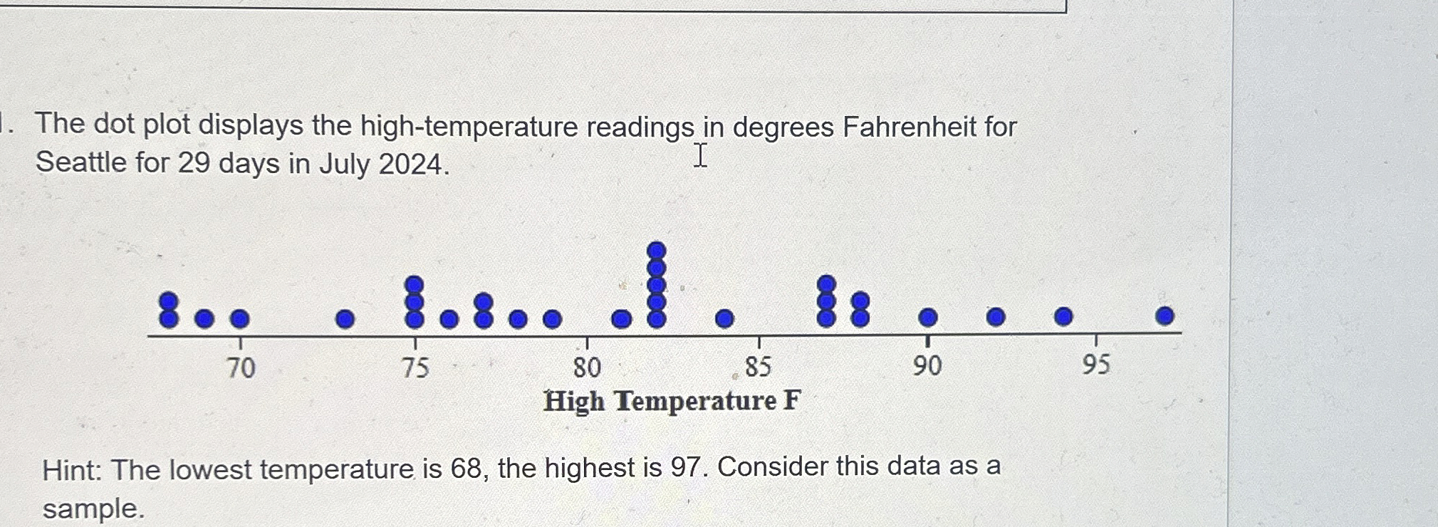 The dot plot displays the high-temperature readings | Chegg.com
