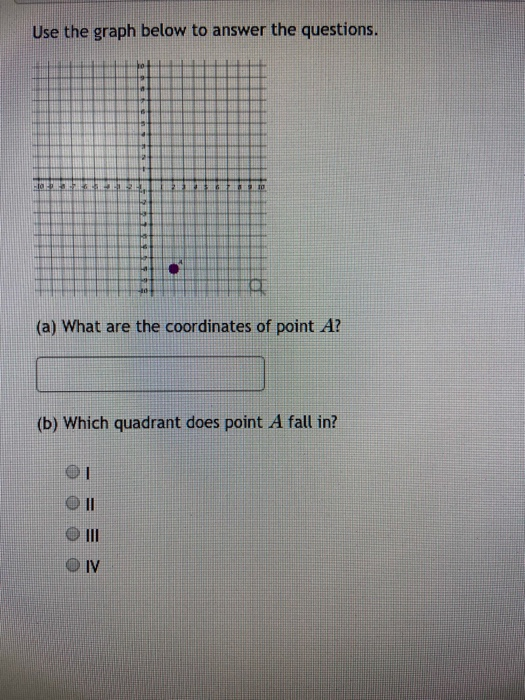 Solved Use the graph below to answer the questions. (a) What | Chegg.com