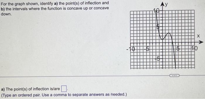 Solved For the graph shown, identify a) the point(s) of | Chegg.com