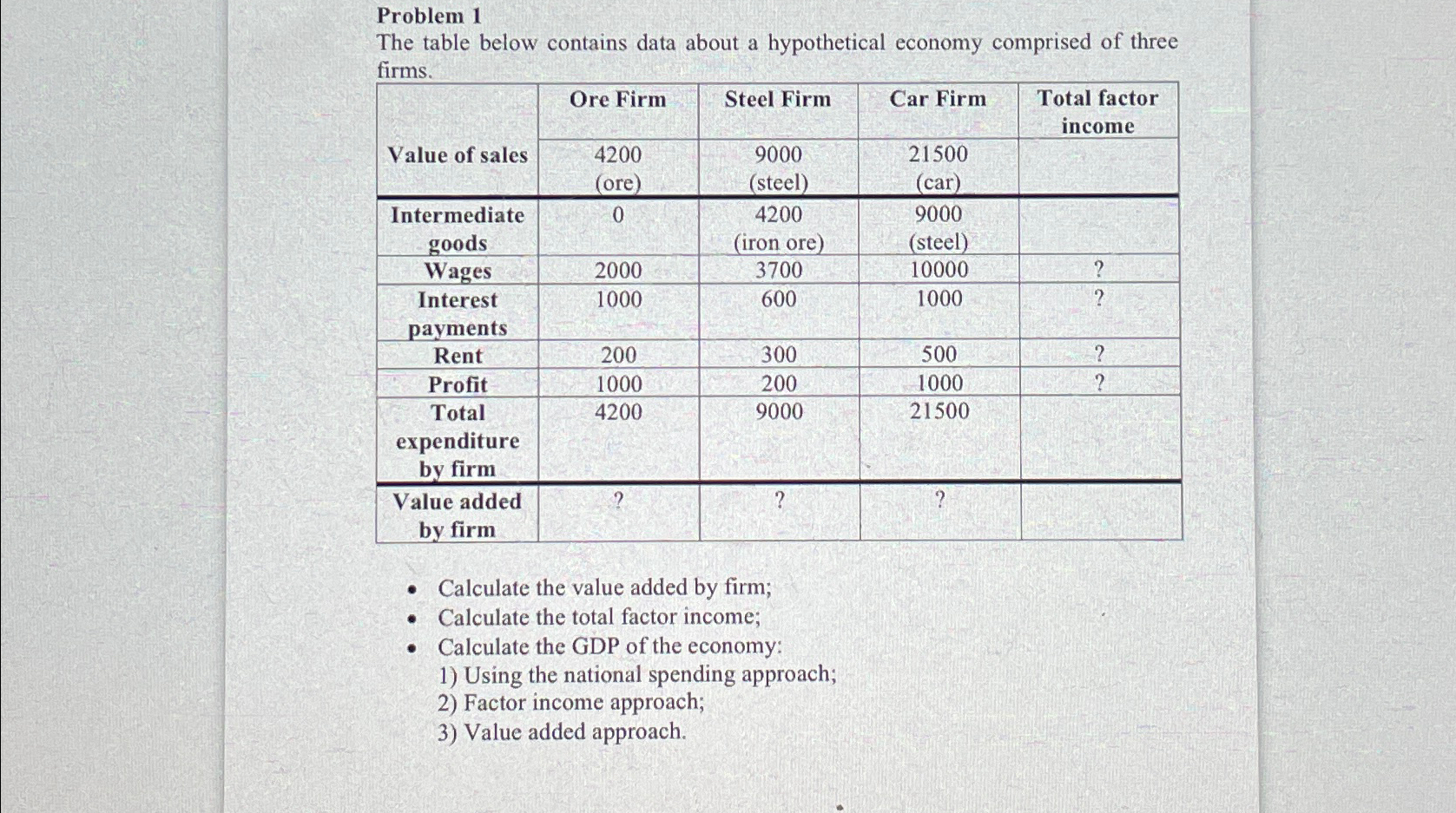 Solved Problem 1The table below contains data about a | Chegg.com