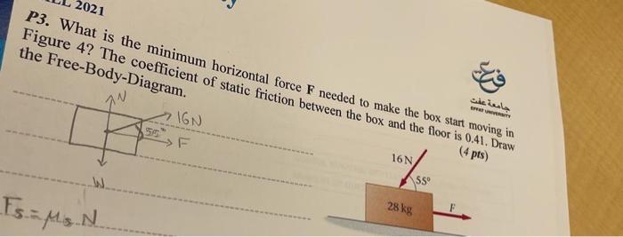 Solved 2021 P3. What is the minimum horizontal force F | Chegg.com