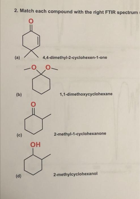 Solved 2. Match each compound with the right FTIR spectrum | Chegg.com