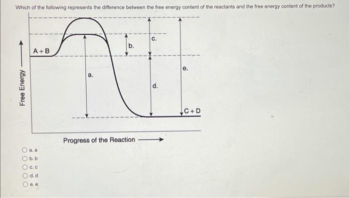 Solved Which of the following represents the difference | Chegg.com