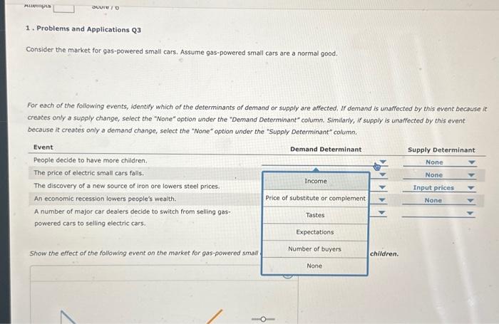 Solved 1. Problems and Applications Q3 Consider the market | Chegg.com