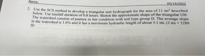 Solved 05/19/2022 Name: 2. Use the SCS method to develop a | Chegg.com