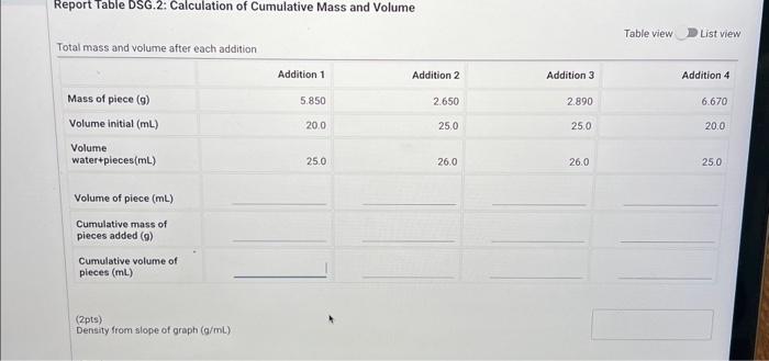 Report Table DSG.2: Calculation of Cumulative Mass | Chegg.com
