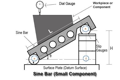 5" sine Bar Results Angle Gage Gage Block Buildup Ah | Chegg.com