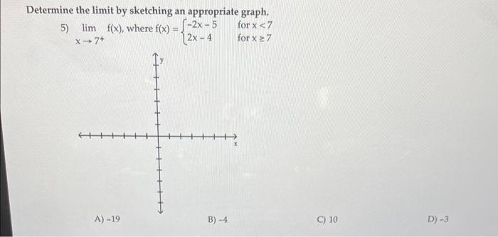 Solved Use the graph to evaluate the limit. 1) limx→0f(x) st | Chegg.com