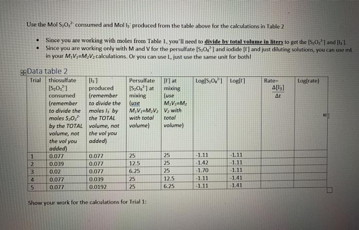 Data Tables for Kinetics Lab There are a BUNCH of | Chegg.com