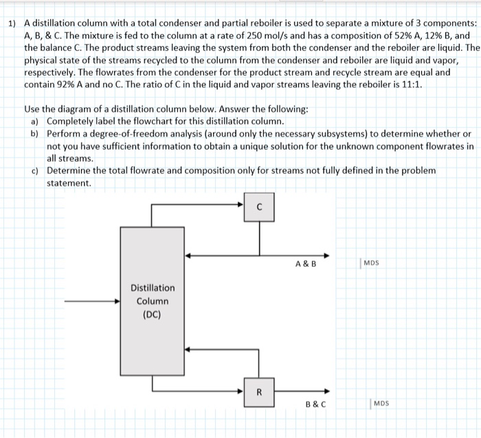 Solved 1) A distillation column with a total condenser and | Chegg.com