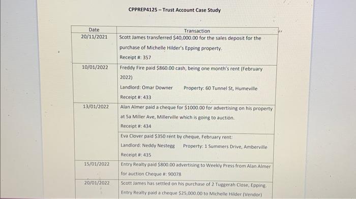 Solved Case Study Transactions Using the transactions | Chegg.com