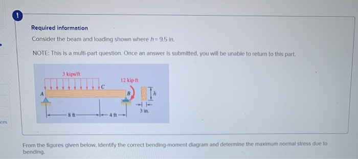 Solved Required information Consider the beam and loading | Chegg.com