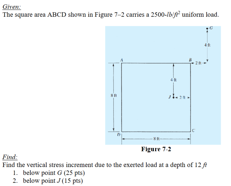 Solved Figure 7-2Find:Find the vertical stress increment due | Chegg.com