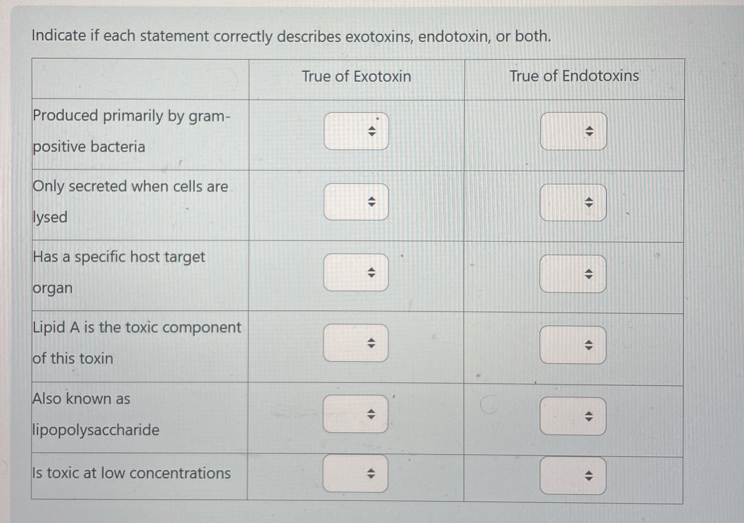 Solved Indicate if each statement correctly describes | Chegg.com
