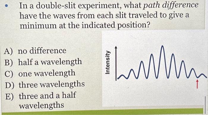 Solved In a double-slit experiment, what path difference | Chegg.com