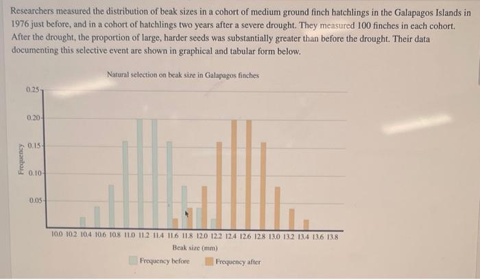 Solved Researchers measured the distribution of beak sizes | Chegg.com
