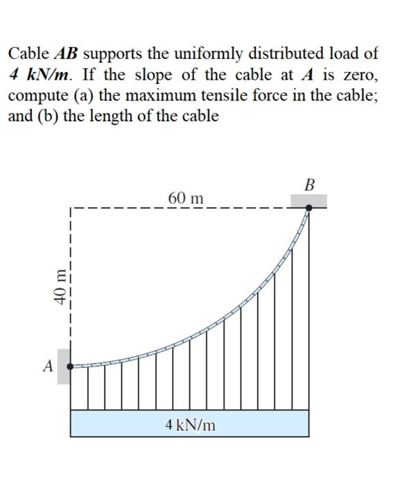 Solved Cable AB supports the uniformly distributed load of 4 | Chegg.com
