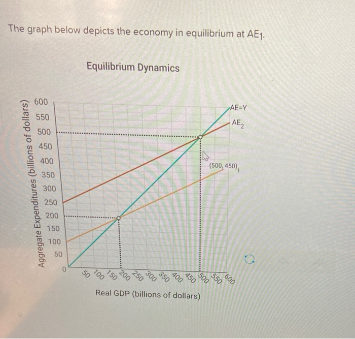 Solved The graph below depicts the economy in equilibrium at | Chegg.com