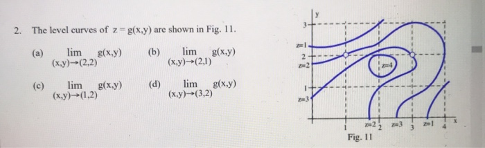 Solved for the hole in the graph does the limit still exist | Chegg.com