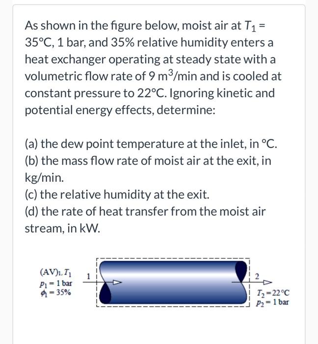Solved As shown in the figure below, moist air at T1 = 35°C, | Chegg.com