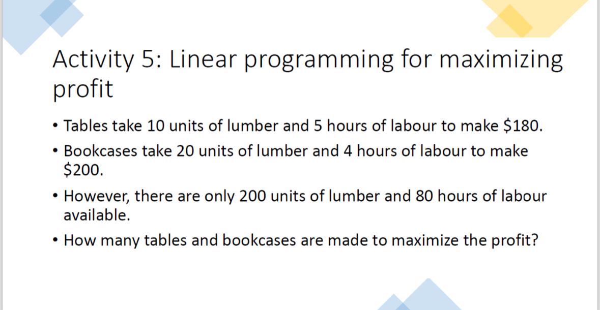 Solved by an EXPERT Activity 5: Linear programming for maximizing | Chegg.com