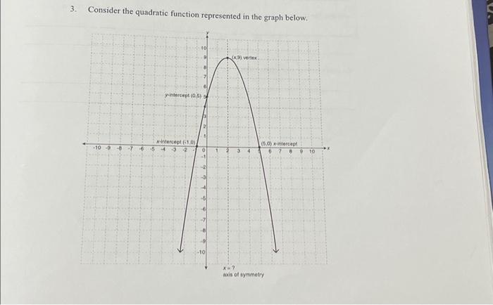 Solved 3. Consider the quadratic function represented in the | Chegg.com