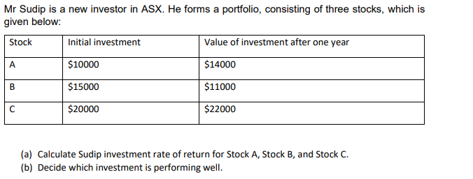 Solved Mr Sudip is a new investor in ASX. He forms a | Chegg.com
