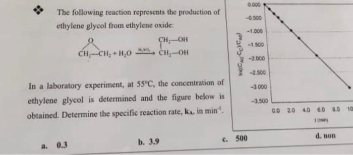 Solved The following reaction represents the production of | Chegg.com