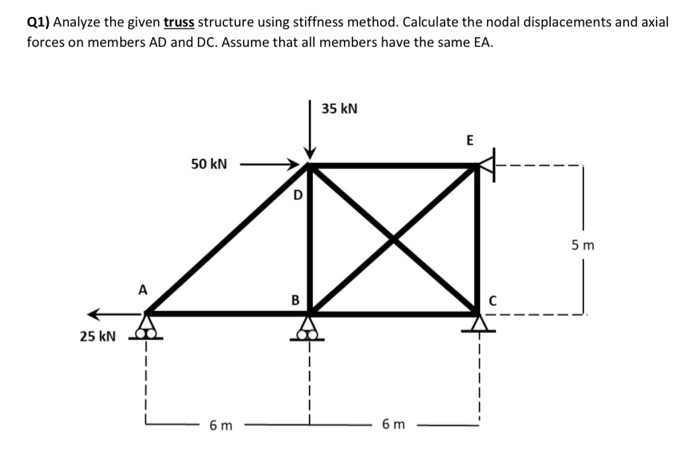 Solved Q1) Analyze the given truss structure using stiffness | Chegg.com