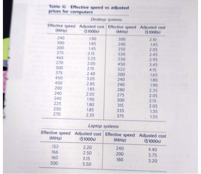 Solved 7. Computer prices vary greatly, but then so do | Chegg.com