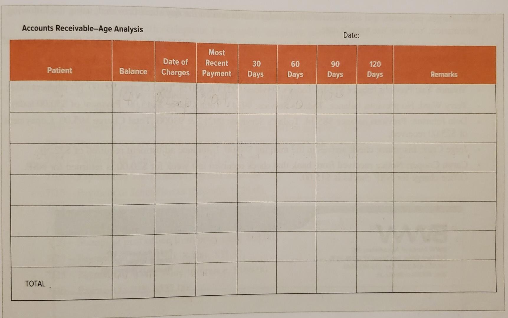 Solved 3. Accounts Receivable Age Analysis Using the | Chegg.com
