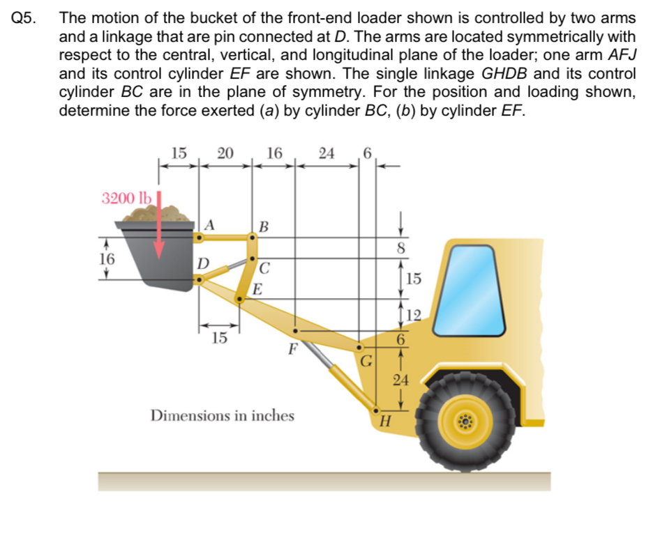 Solved Q5. ﻿The motion of the bucket of the front-end loader | Chegg.com