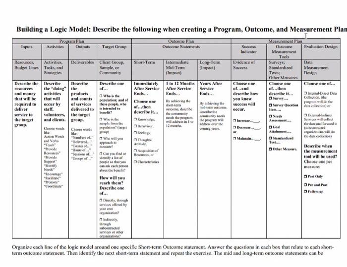 Building a Logic Model: Describe the following when | Chegg.com