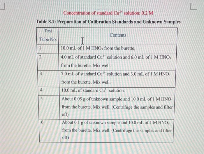 Solved plest help to plot the graph and determine the | Chegg.com