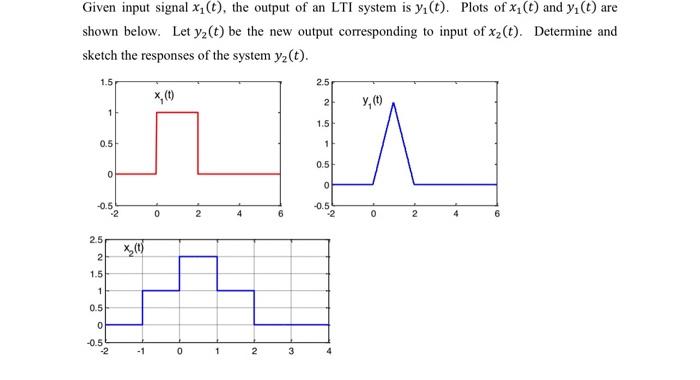 Solved Given input signal x1(t), the output of an LTI system | Chegg.com