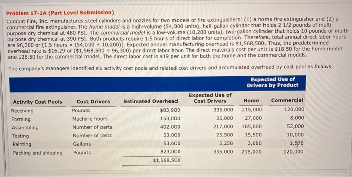 Solved Problem 17-1A (Part Level Submission) Combat Fire, | Chegg.com