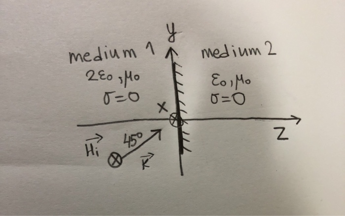 Solved When a 1GHz TM electromagnetic wave (Hio = 1 A/m) | Chegg.com