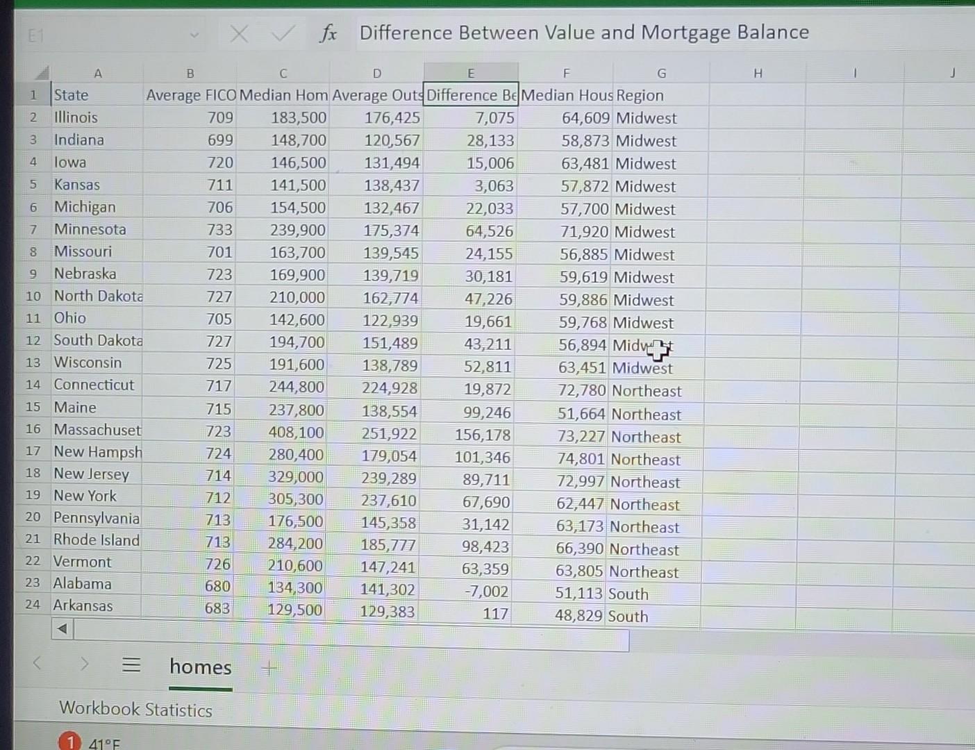 Difference Between Value and Mortgage | Chegg.com