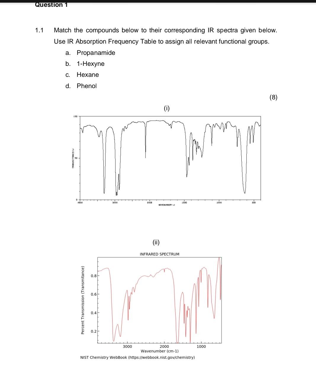 Solved 1.1 Match the compounds below to their corresponding | Chegg.com