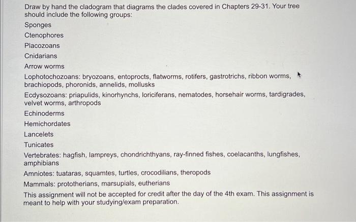 Solved Draw by hand the cladogram that diagrams the clades | Chegg.com