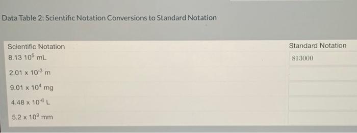 Solved Data Table 2: Scientific Notation Conversions to | Chegg.com
