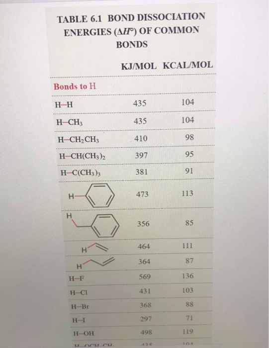 Solved Using table 6.1 from the textbook calculate the | Chegg.com
