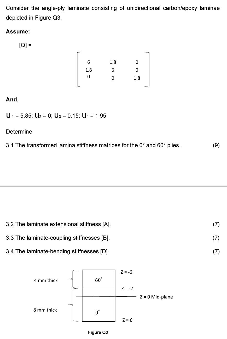 Solved Consider the angle-ply laminate consisting of | Chegg.com