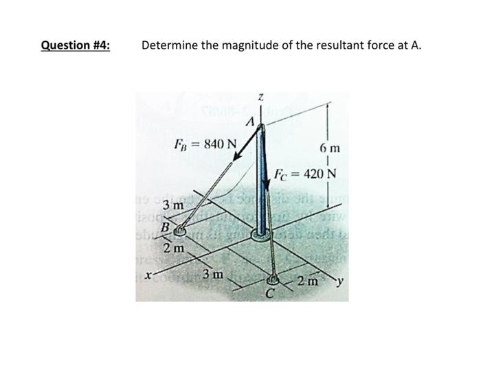 Solved etermine the magnitude of the resultant force at A. | Chegg.com