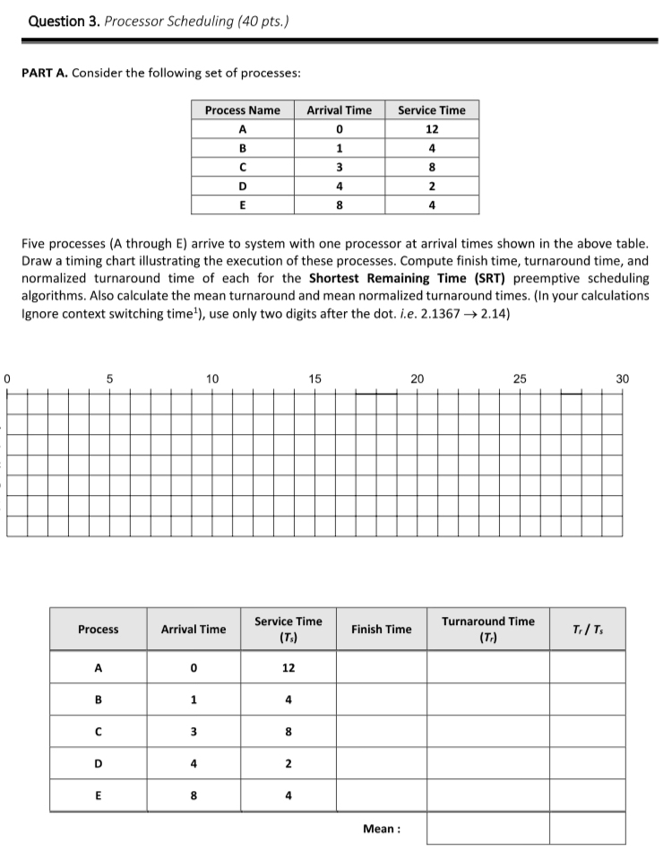 Solved Question 3. ﻿Processor Scheduling (40 ﻿pts.)PART A. | Chegg.com