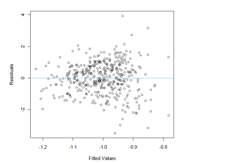 Solved Show, by means of visualization, that the residual | Chegg.com